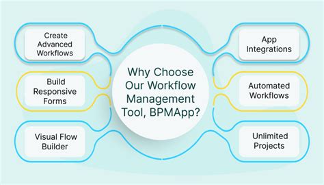 Streamline Business With Workflow Management Tool