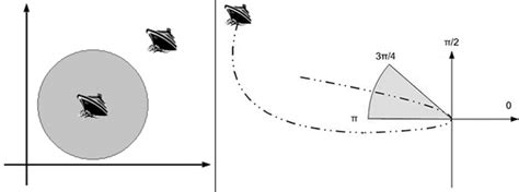 Divergence And Angular Range Alert Criteria Download Scientific Diagram