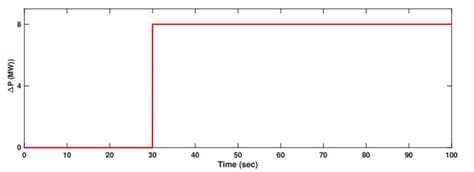Input Output Scaling Factors Tuning Of Type 2 Fuzzy Pid Controller