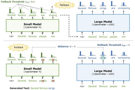 Speculative Decoding 论文阅读合订本 知乎