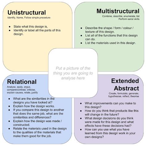 stuff and nonsense using solo to get ready for product analysis