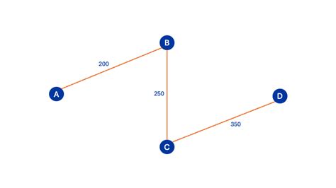 Prim Algorithmus Operations Research