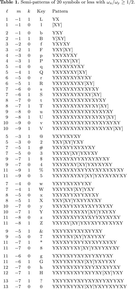 Table 1 From A Simple Algorithm For Orbit Classification Semantic Scholar