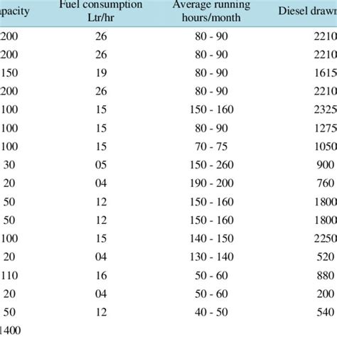 Schematic Diagram Of Synchroscope Download Scientific Diagram