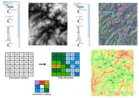【案例教程】无人机生态环境监测、图像处理与gis数据分析综合实践 arcgis无人机航拍地图制作教程 csdn博客