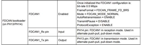 stm32h723 fdcan bootloader problem stmicroelectronics community