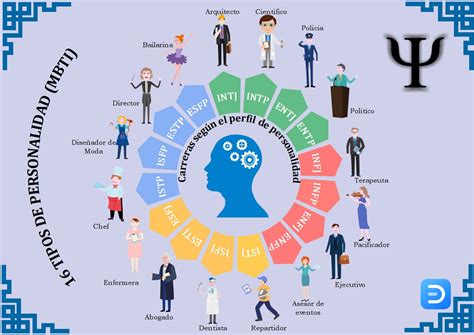 Mbti Tipos De Personalidad Human Development Solutions Hot Sex Picture