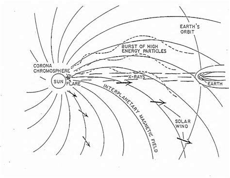 Figure 1 From The Investigation And Analysis Of Radiation Induced Single Event Upsets In Vlsi