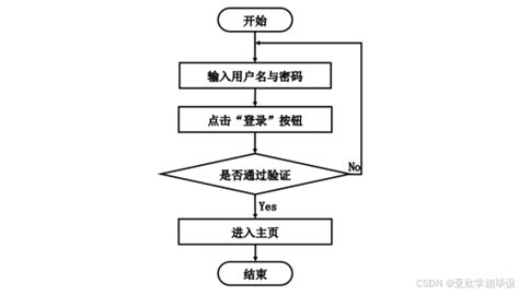 计算机毕业设计ssm基于微信小程序的音乐播放器 微信小程序驱动的音乐播放平台设计 基于ssm框架的微信小程序音乐播放系统开发毕设音乐播放器 Csdn博客
