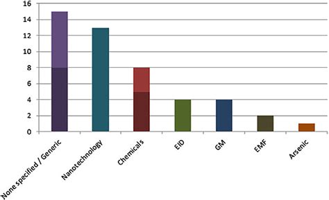 Classification Of Cases Download Scientific Diagram