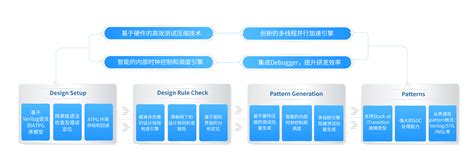 国产EDA公司合见工软官网 产品详情