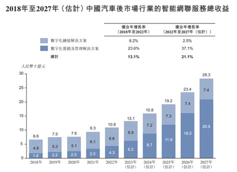 广联科技递表港交所：多项主营业务收入下滑，朱雷任其董事长 知乎