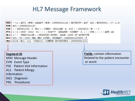 Hl7 101