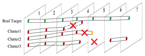 Detecting Maritime Infrared Targets In Harsh Environment By Improved Visual Attention Model