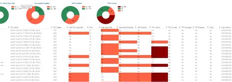 Free Readiness Memcm Sccm Windows 11 Report System Center Dudes