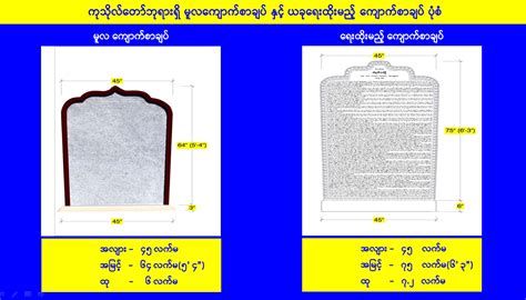 “မာရဝိဇယ” ဗုဒ္ဓရုပ်ပွားတော်မြတ်ကြီး တည်ထားကိုးကွယ်မည့် ဗုဒ္ဓဥယျာဉ်တော် အတွင်း ပိဋကတ်သုံးပုံပ