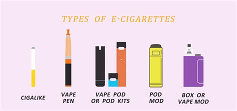 News What Are The Different Types Of Vape Device