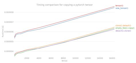 [deep learning pytorch] autograd bkkhyunn s note