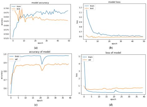 Applied Sciences Free Full Text Automatic Face Recognition System Using Deep Convolutional