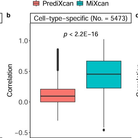 Validation Of Mixcan Epithelial Cell Grex Predictions Using Mammary