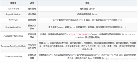 Ribbon详解与实例ribbon手动加载服务 Csdn博客 Ribbon详解与实例ribbon手动加载服务 Csdn博客