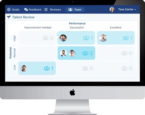 How Can You Use A Talent Review To Good Effect Within Your Organisation