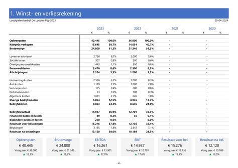 Visuele Jaarrekening In Excel Snel Inzicht In Je Financiën