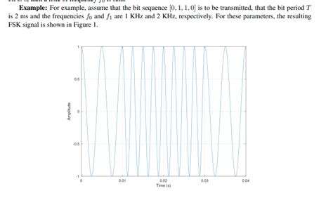 Example For Example Assume That The Bit Sequence Chegg Com