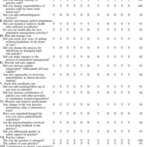 Practice Activity Data Table Download Table