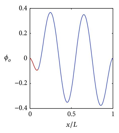 Tenth Mode Shape Of The Filter A Input B Output C Coupling Download Scientific Diagram