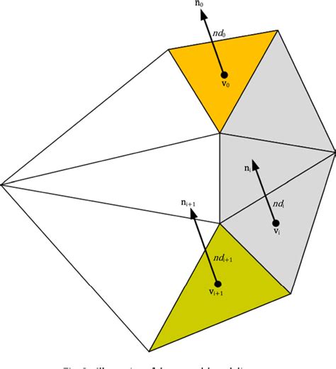 Figure 1 From A Cascaded Approach For Feature Preserving Surface Mesh Denoising Semantic Scholar