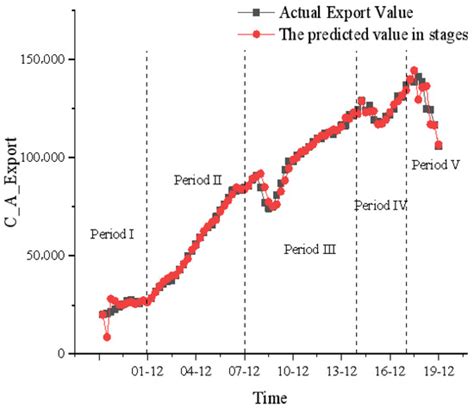 Fractal Fract Special Issue Applications Of Fractional Order Grey Models