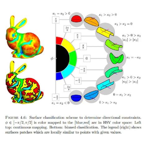 Parameterization And Tiling Of Polyhedral Surfaces Parametric House