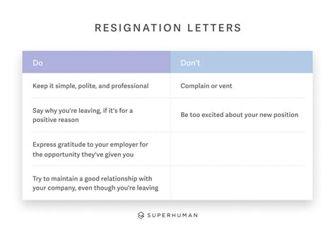 How To Write A Resignation Email