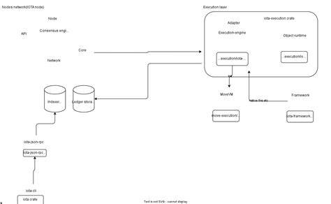 Iota Architecture Iota Documentation