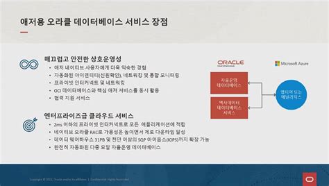 오라클 Oci 데이터베이스 마이크로소프트 애저에서 곧바로 쓴다 에누리 쇼핑지식 뉴스