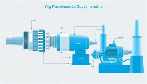 Combined Cycle Gas Turbines Powering Efficiency In Energy Systems