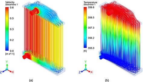 Computational Modeling Of Vehicle Radiators Using Porous Medium Approach Intechopen