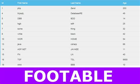 Footable Tutorial How To Download And Use Footable With Source Code Youtube