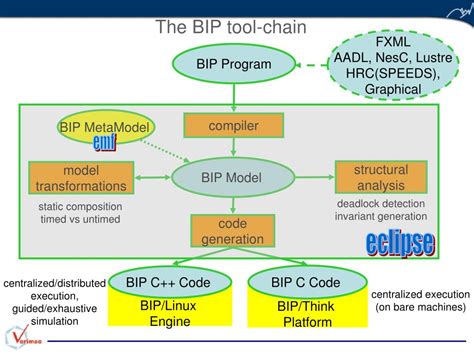 Ppt Verimagimagfr~asyncbipbiphtml Powerpoint Presentation Free Download Id3603386