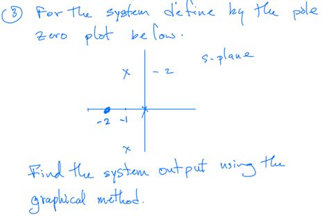 Solved 3 ﻿for The System Defined By The Polezero Plot