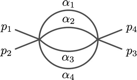 Principal Landau Determinants — Mathrepo 2025 09 05 Documentation