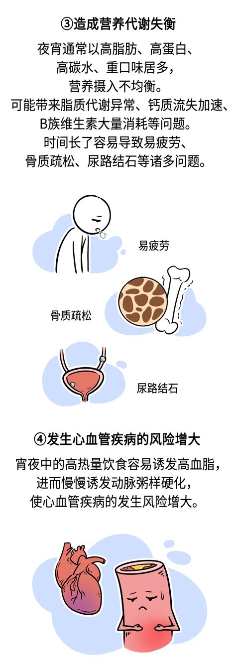 熬夜加班的打工人还能愉快的吃宵夜吗 也百科