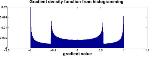Comparison Results I Left Gradient Densities Obtained From Download Scientific Diagram