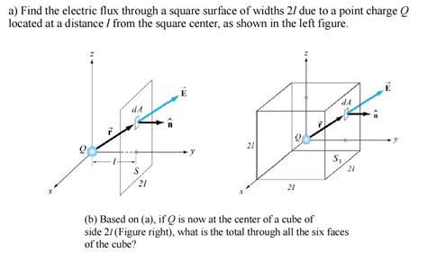 solved a find the electric flux through a square surface of widths 2l due to a point charge q