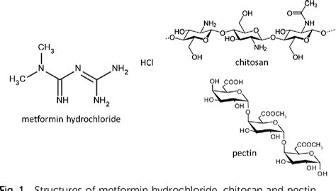 Figure 1 From Chitosan And Pectin Core Shell Beads Encapsulating Metformin Clay Intercalation
