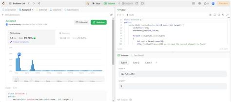 payal mohanty on linkedin dsa hashmaps techjourney 100daysofcode