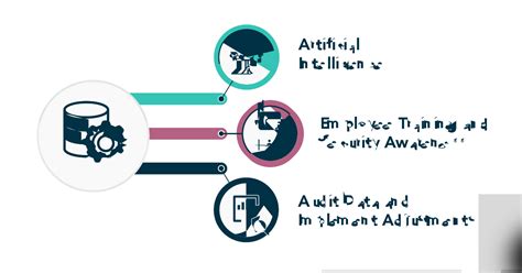 Corporate Data Management Challenges Casepoint