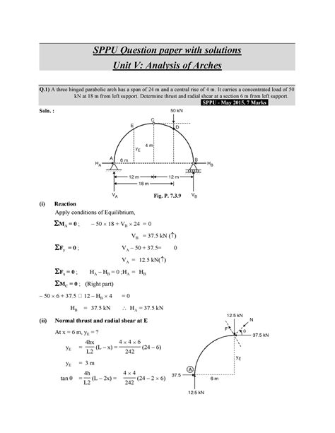University Questions Papers Unit V Sppu Question Paper With Solutions