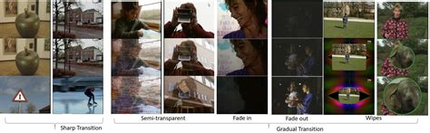 Large Scale Fast And Accurate Shot Boundary Detection Through Spatio Temporal Convolutional